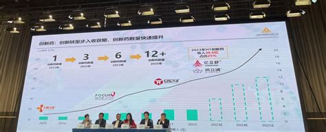 中國生物製藥釋放信號：年底創新藥將達6款，集采不確定性基本出清 新浪香港