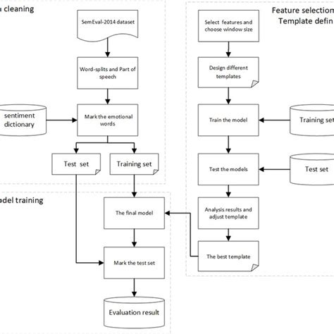 The Overall Architecture Of The CRF Framework Download Scientific Diagram