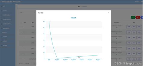 Ssm项目实战ii基于ssm的供电公司安全生产考试系统设计与实现（开发文档数据库源码） Csdn博客