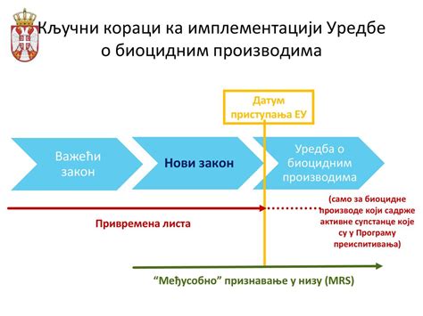 Уредба о биоцидним производима и апроксимација националног