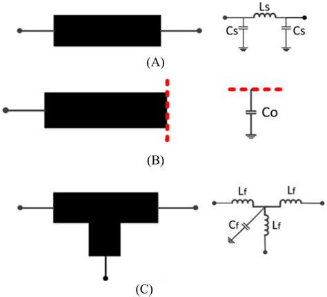 Layout And Lc Equivalent Circuit Of A High Low Impedance Lossless Download Scientific Diagram