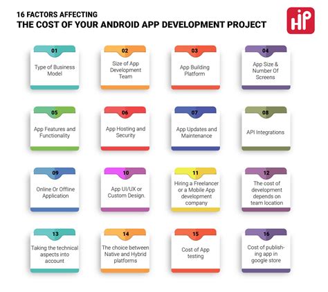 Android App Development Cost In India A Detailed Guide