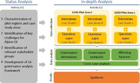 Structure Of The In Depth Analysis And Its Relation To The Status