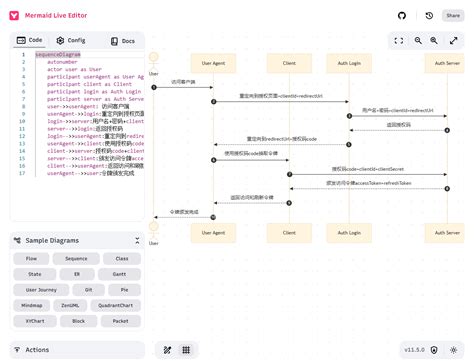 狂揽77k Star！github官方支持的画图神器，用起来够优雅！mermaid Github Csdn博客