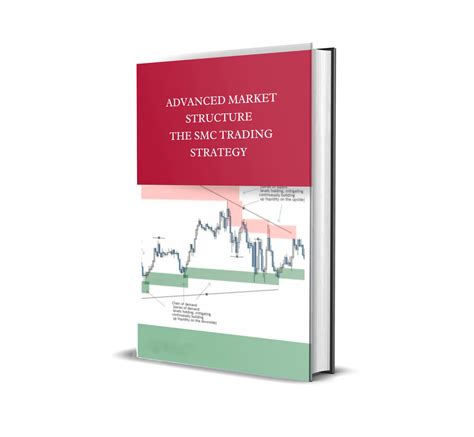 Advanced Market Structure The Best Course SMC Trading Strategy F