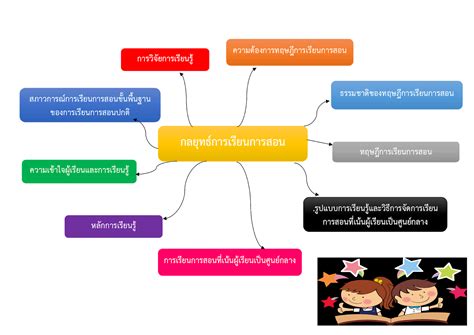การออกแบบและการจัดการเรียนรู้ 2018