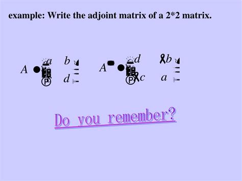 ppt adjoint matrix powerpoint presentation free download id 9537667