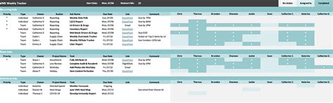 Excel Spreadsheet Dashboard Design On Behance