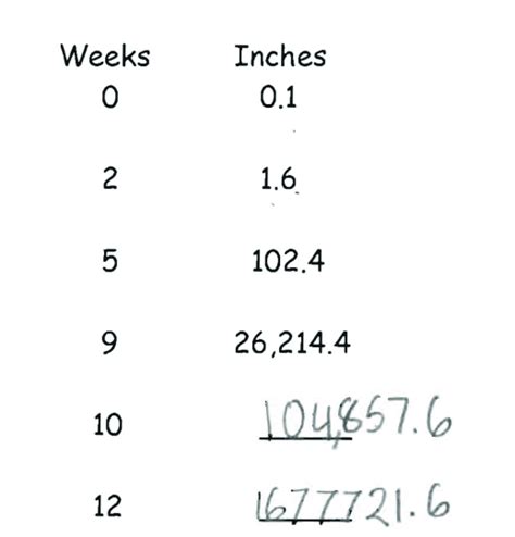 Uditis Work On A Non Uniform Table Of Exponential Data Download