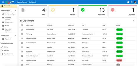Gw Apps Software Reviews Demo And Pricing 2024