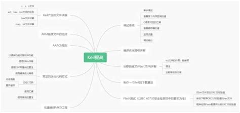 嵌入式c进阶路线指南嵌入式进阶 Csdn博客