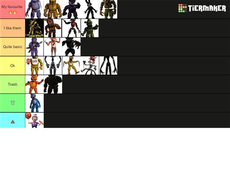 Fnaf Tier List Community Rankings Tiermaker