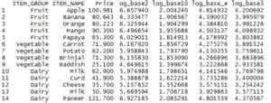Log Function In R Log Log Log DataScience Made Simple