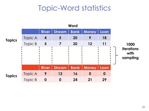 Effective Classification Of Clinical Reports Natural Language Processing Based And Topic