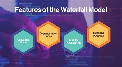 Waterfall Model In Software Engineering FiveRivers Technologies