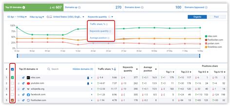 How To Track Competitor Website Traffic 6 Easy Steps