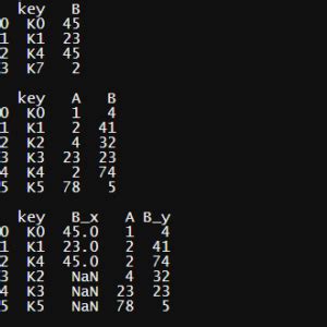 Python Pandas Join Python Pandas Join Methods With Examples