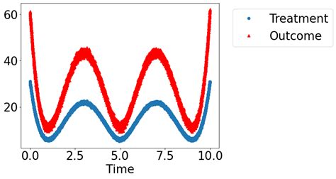 Tutorial On Causal Inference And Its Connections To Machine Learning