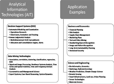 Analytical Information Technologies And Their Applications Download