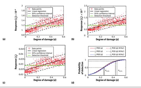 Uncertainty Case A J A Plot B J A Plot C J A Plot And Download Scientific