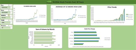 sourav kumar on linkedin dataanalysis excel datavisualization