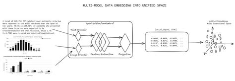 Varun Kodathala On Linkedin Rag Llm Machinelearning Opensource Ai