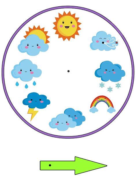 The Sun Clouds And Rainbows Are Arranged In A Circle With An Arrow