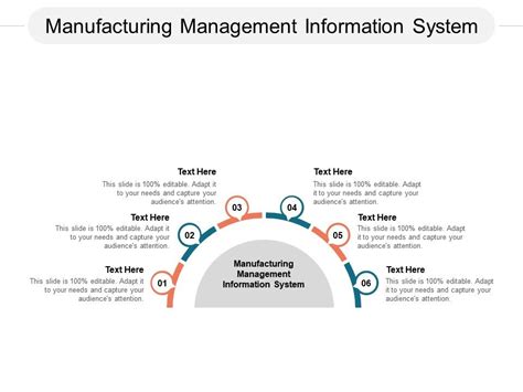 Manufacturing Management Information System Ppt Powerpoint Presentation