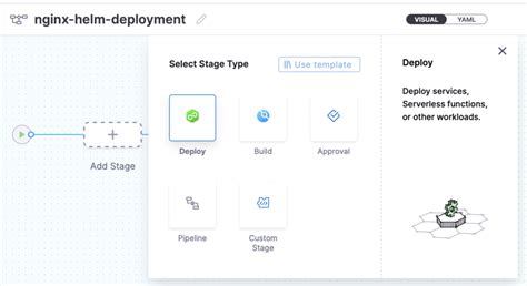 Learn How To Deploy Nginx On Kubernetes Using Helm Chart Dev Community