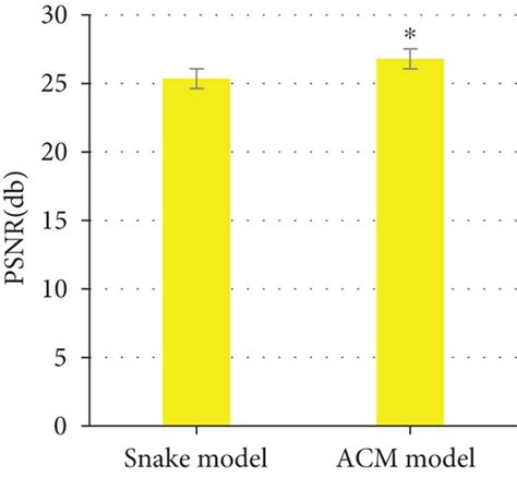 Psnr And Mse Comparison Of Two Algorithms A Psnr And B Mse