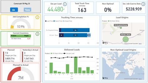 Shale Technology Showcase 2019 Hart Energy