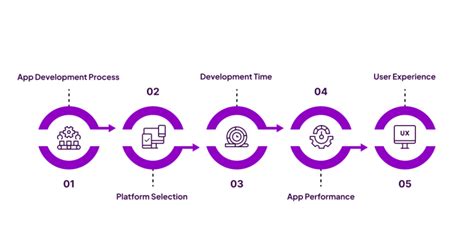 Native Vs Hybrid App A Detailed Comparison For 2025