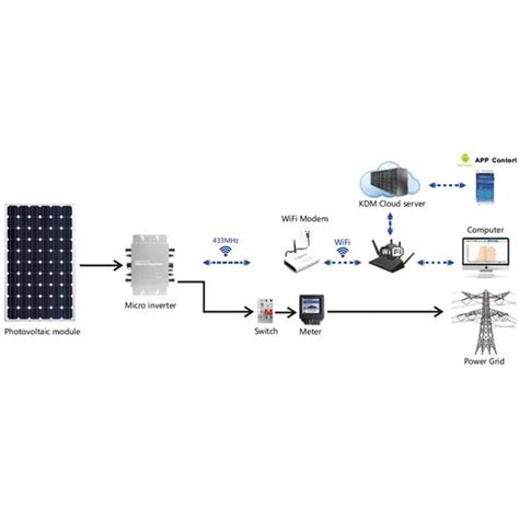 Microinverter Pure W Built In MPPT Smart Single Phase On Grid Solar Microinverter Solar Micro