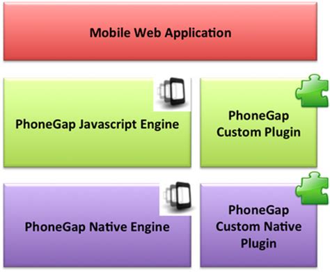 Phonegap Plugin System