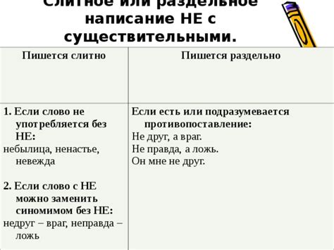Слитное и раздельное написание НЕ с разными частями речи