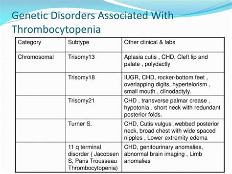 Ppt Thrombocytopenia In The Nicu Powerpoint Presentation Free