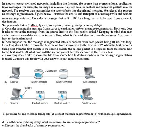 Solved In Modern Packet Switched Networks Including The