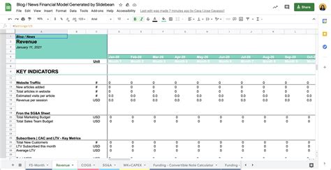Financial Modeling Excel Templates Free