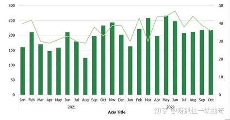 Excel How To Combine A Line And Column Chart In Excel