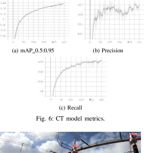 Figure From Autonomous Robotic System For Visual Inspection In Electrical Substations And