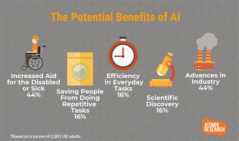Ai Generated Health Benefits