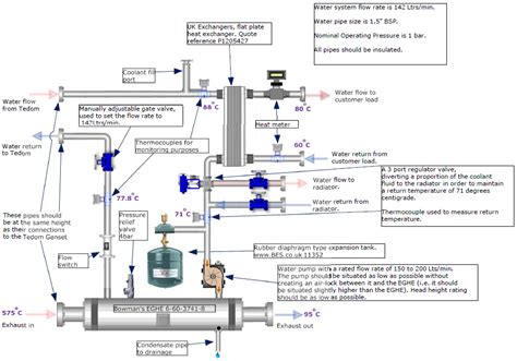 Biogas Chps Combined Heat And Power Micro Chp Specialists