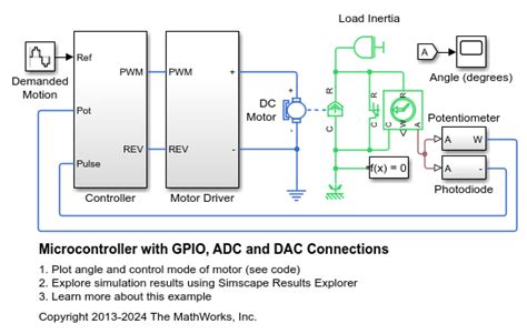 Microcontroller With GPIO ADC And DAC Connections MATLAB Simulink