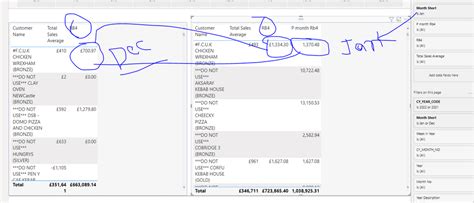 Solved Last Month Sale But Visual Is Having Filter Curre