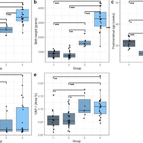 The Four Groups Display Unique Clinical Patterns And The Vap 1