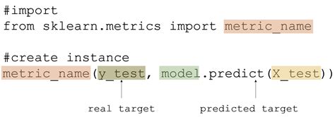 Your Ultimate Data Mining And Machine Learning Cheat Sheet