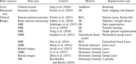 Applications Related To The Analysis Of Biomedical Images And