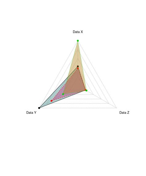 Charts In R By Usage Enproftme