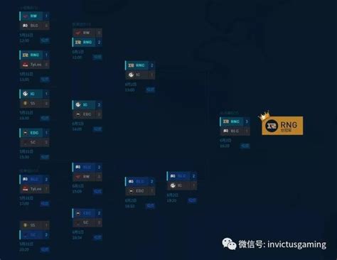 「lol」2018德瑪西亞杯珠海站結束 每日頭條