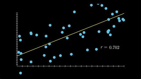 Correlation And Coefficient Of Determination In 3 Minutes Youtube